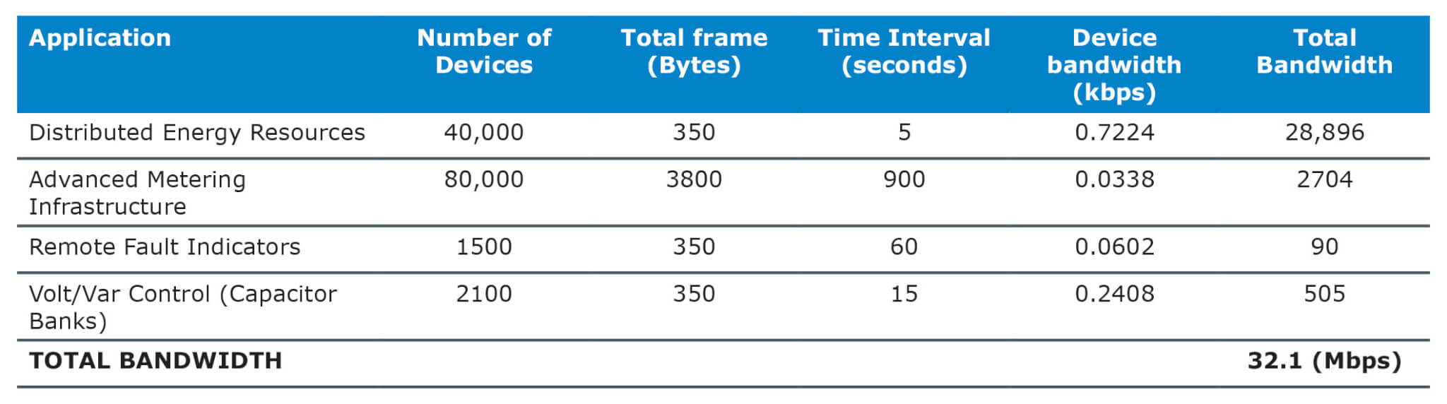 How to plan your network capacity | Mimomax