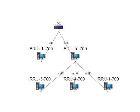 How to plan your network capacity | Mimomax