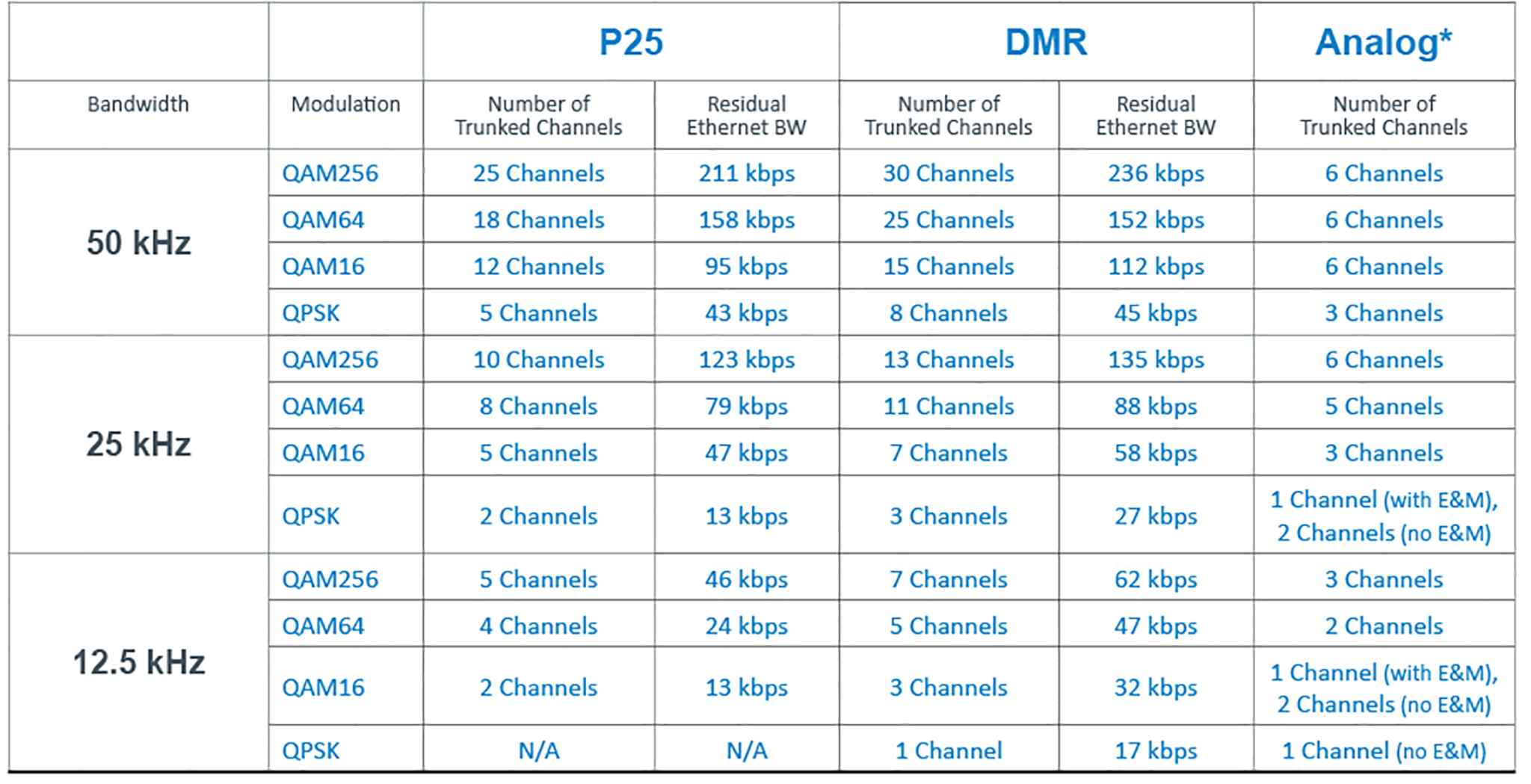 Smart radios leverage narrow slices of spectrum - Ubiik Mimomax