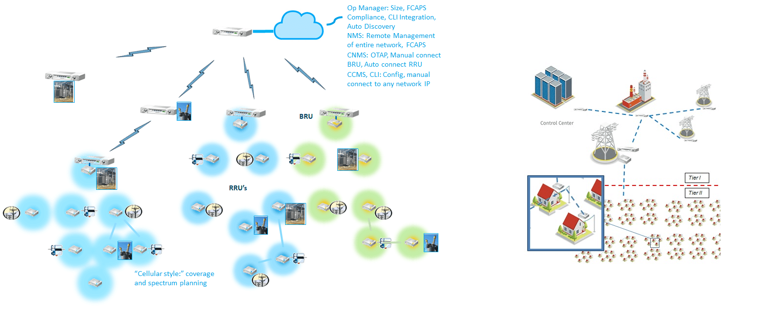 Innovate your infrastructure - Ubiik Mimomax